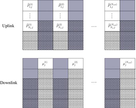 Configuration Phase Of Subgradient Algorithm Algorithm For A Fdd