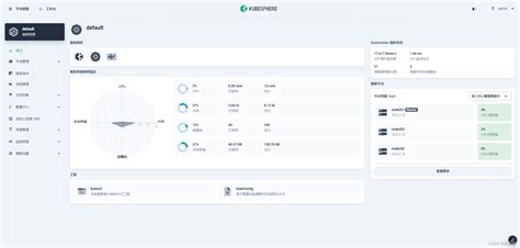 kubernetes和kubersphere的关系 kubesphere CSDN博客