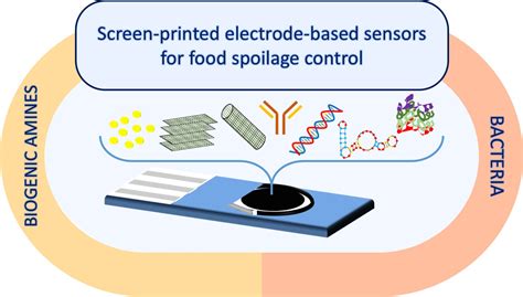Screen Printed Electrode Based Sensors For Food Spoilage Control