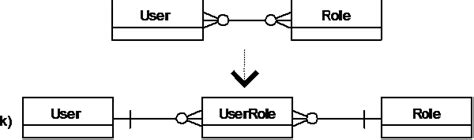 intro to entity relationships