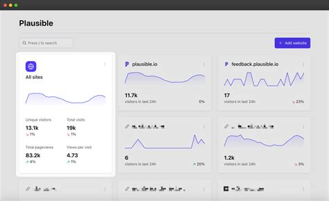 Consolidated View Plausible Docs