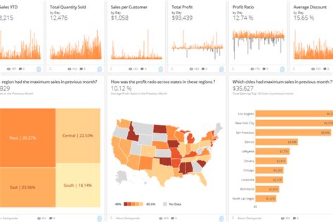 Microsoft Power Bi Expert Power Bi Consulting Rudder Analytics