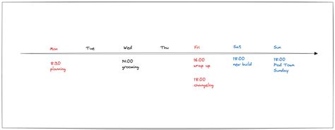 A Scrum Sprint Console Labs A Scrum Sprint Console Labs