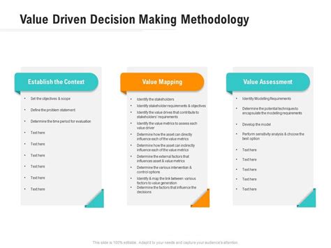 Value Driven Decision Making Methodology Optimizing Business Ppt Rules