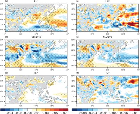 The Horizontal Patterns Of Mass Integration Of Latent Heating Lh A