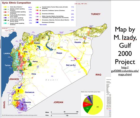 Ethnic Makeup Of Syria Mugeek Vidalondon