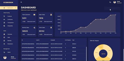 Github Rezaan6admin Dashboard The React Dashboard App Uses Mongodb