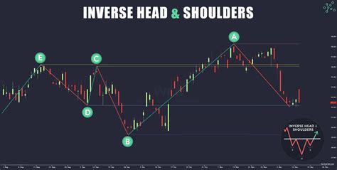 Trendspider Software Update New Zig Zag Indicator Levels Trendspider Blog