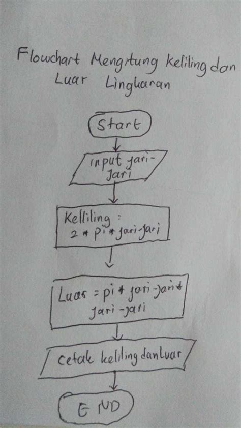 Cara Soal Dan Jawaban Tentang Flowchart