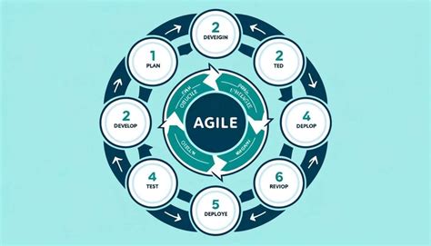 Navigating The Waves The Phases Of Agile Development Daily Tech Times