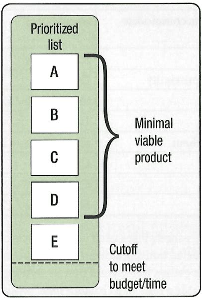 Prioritization In Agile Atoha