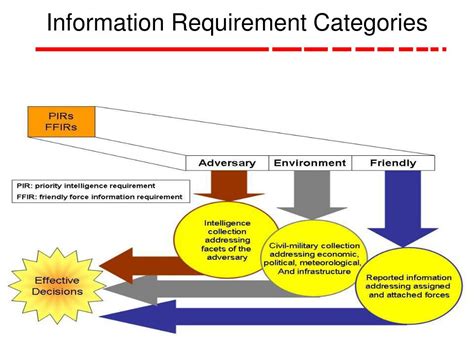 Ppt Commanders Role In Mcpp Powerpoint Presentation Free Download