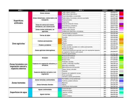 Rgb Corine Land Cover Pdf Humedal Habitat