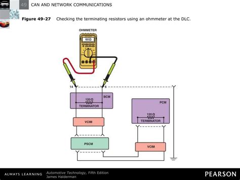 Ppt Can And Network Communications Powerpoint Presentation Free Download Id 3224938