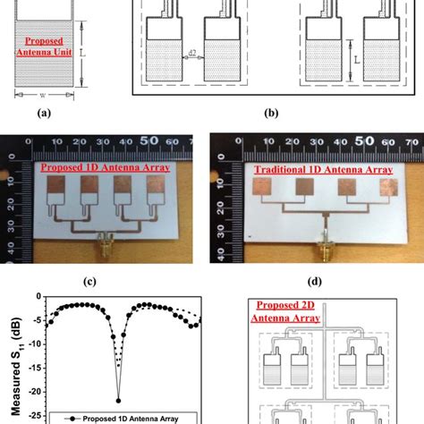 A Plan View Of The Proposed Differential Feeding Antenna Unit B Plan Download Scientific