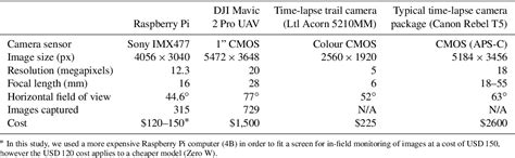 Table 1 From Evaluation Of Low Cost Raspberry Pi Sensors For Structure From Motion