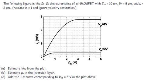 Solved For A Given I V Curve Of Nmosfet Determine Threshold
