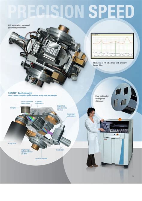 Benchtop Wd Xrf Fluorescence Spectrometer At ₹ 19500000 In New Delhi Id 2856524547655