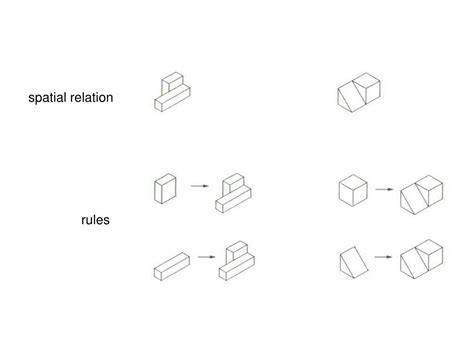 ppt stages of shape grammar development shapes spatial relations