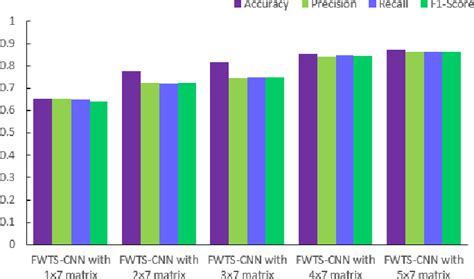 figure 6 from mooc dropout prediction using fwts cnn model based on