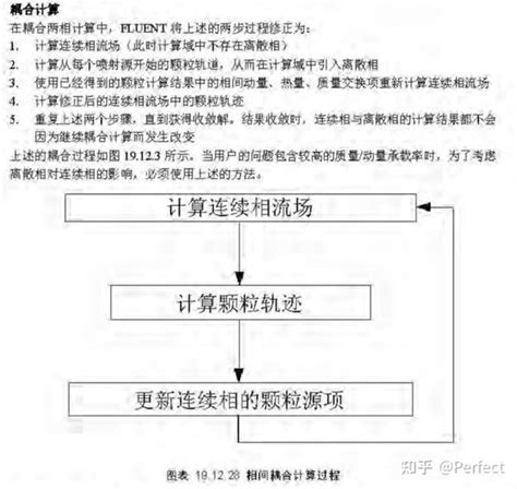 FLUENT使用有感 知乎