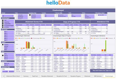 Hellodata Turn It On