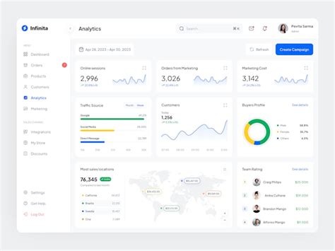 Convert Figma To React Js Next Js Psd To Reactjs Nextjs With Tailwind Shadcn Ui By
