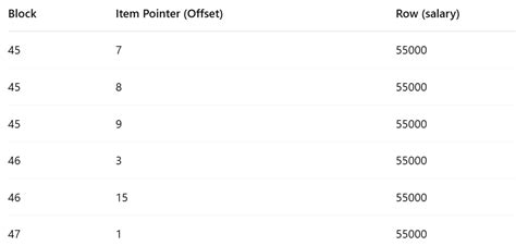 Regex In Sql In Your Sql Queries You Have Likely… By Focus Mode Medium