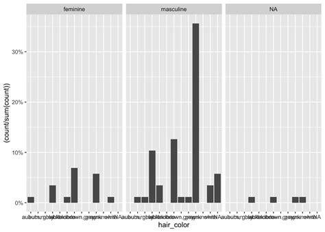Ggplot Tutorium Knit