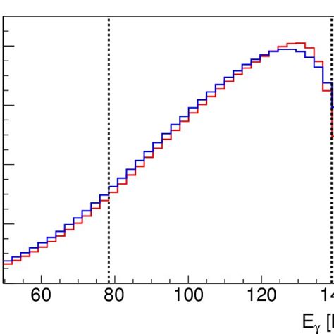 Degree Of Linear Polarization For Two Orientations Of The Diamond With