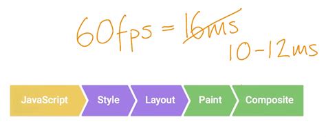 Github Vasanthkbrowser Rendering Optimization Browser Rendering