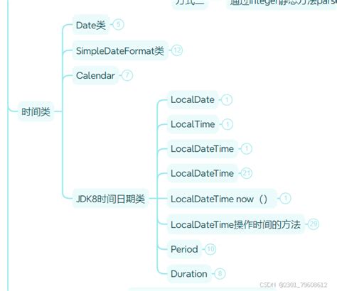 常用api csdn博客