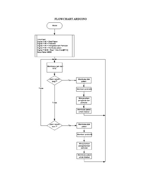 Flowchart Arduino Pdf Computing Computer Engineering