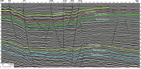 Ne Sw Interpreted Seismic Line Demonstrating The General Deep