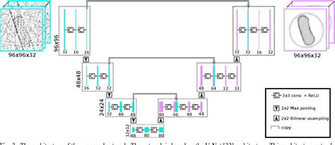Figure 1 From Sparse View Spectral Ct Reconstruction Using Deep Learning Semantic Scholar