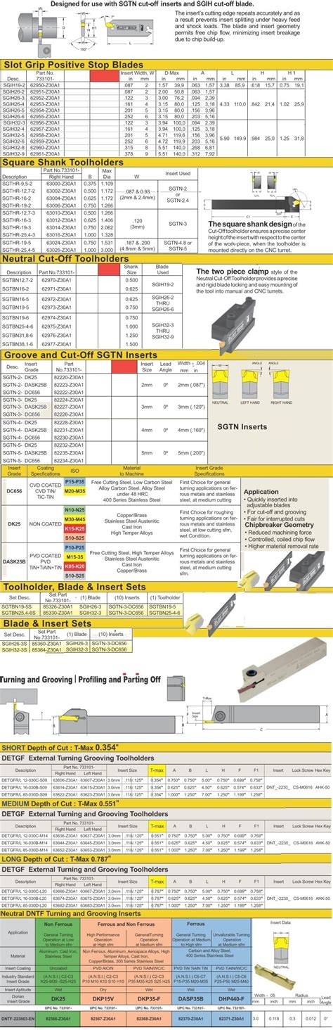 Grooving Part Off Profiling Carbide Inserts Holders Positive Lock Sgih