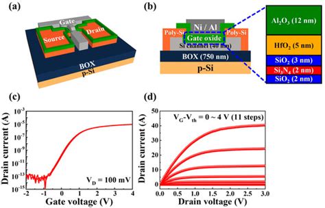 Complementary Metal Oxide Semiconductor