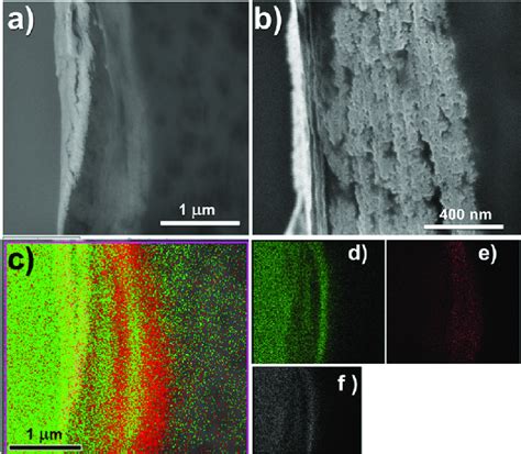 dual beam fib sem micrographs corresponding to the crosssectional view