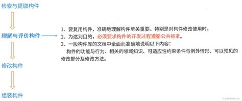 系统架构设计高级技能 · 构件与中间件技术 软件中间件技术 csdn博客