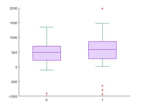 matlab画图函数 matlab画图技巧与实例（七）：箱线图boxchart函数 csdn博客