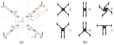 Aco Based Optimal Mimo Sliding Mode Controller Design For A New Reconfigurable Unmanned Aerial