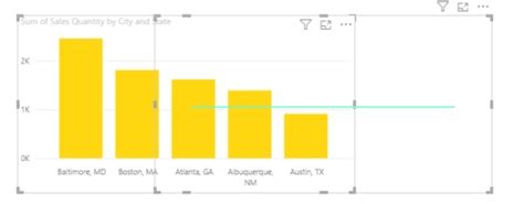 How To Add A Target Line To A Power BI Bar Chart