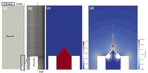 computation for tbp of moderate conductivity in steady cone jet