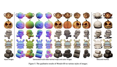 Meet Wonder3d A Novel Artificial Intelligence Method For Efficiently