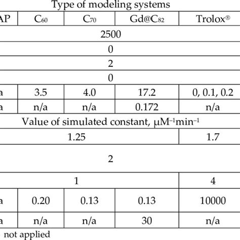 Initial Simulation Conditions For On Stage Mechanism In Case Of C And Download Scientific