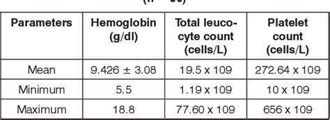 Table 2 From Analysis Of Calreticulin Calr Mutation In Myelofibrosis