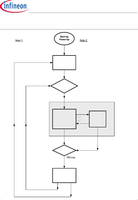 Tle7259 3 Ge Le By Infineon Technologies Datasheet Digikey