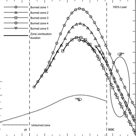 Experimental Mass Fraction Burned Fitted Wiebe Function And Mass Download Scientific Diagram