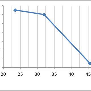 Effect Of Voltage To TDS Removal Download Scientific Diagram