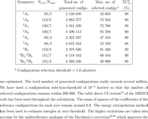 1 details of the configuration interaction calculations of sic